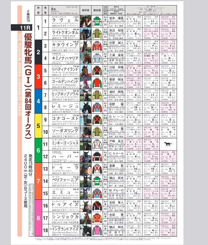 オークス サイン予想2023｜RYO