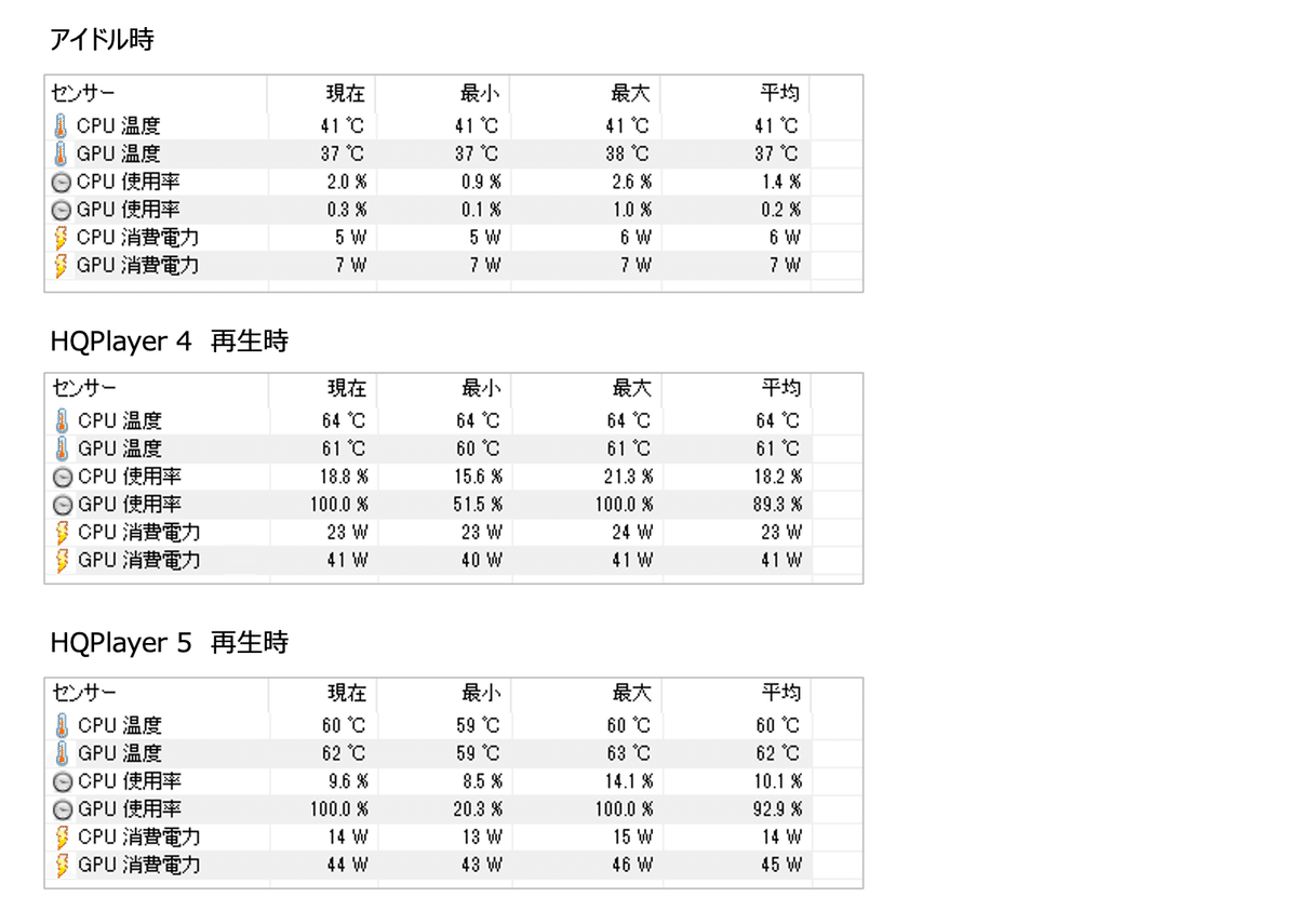HQPlayer 5 Desktopのリリース｜Oziy