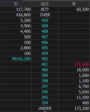 2023/5/11 jig.jp 5244｜XYZ2286