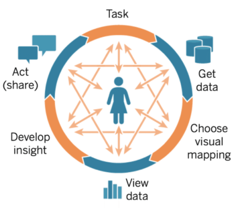 【ビズトレ】地震発生データをTableauで可視化する｜ken okamura