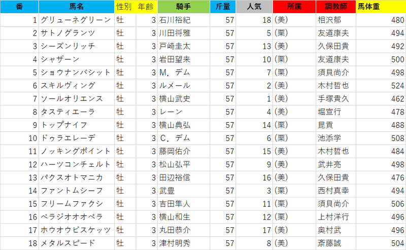 AI予想の動画投稿はじめます（日本ダービー2023最速予想）｜ladfk