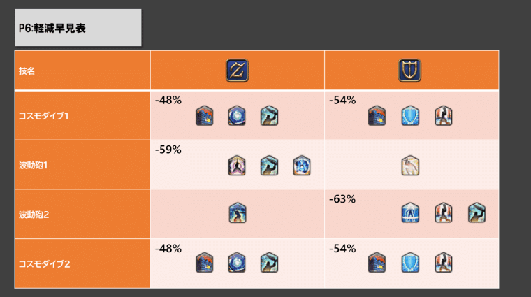 【FF14】絶オメガ 感想 その2（P3～P5まで）｜ばにもな