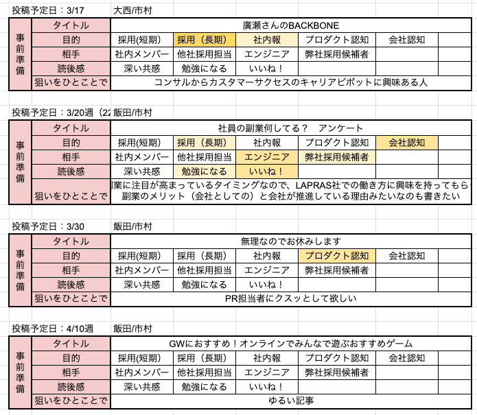 色々と行き詰まってきたので、note proのなんでも相談会に行ってみた〜公式note運営の裏側〜｜LAPRAS BACKBONE