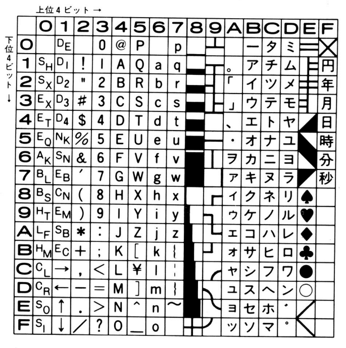 PC8801 のキーボードと文字コード｜kzn