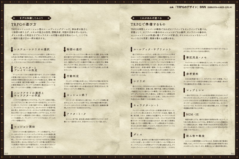 TRPGの遊び方、準備するもの／試し読み：『TRPGのデザイン』その2｜BNN