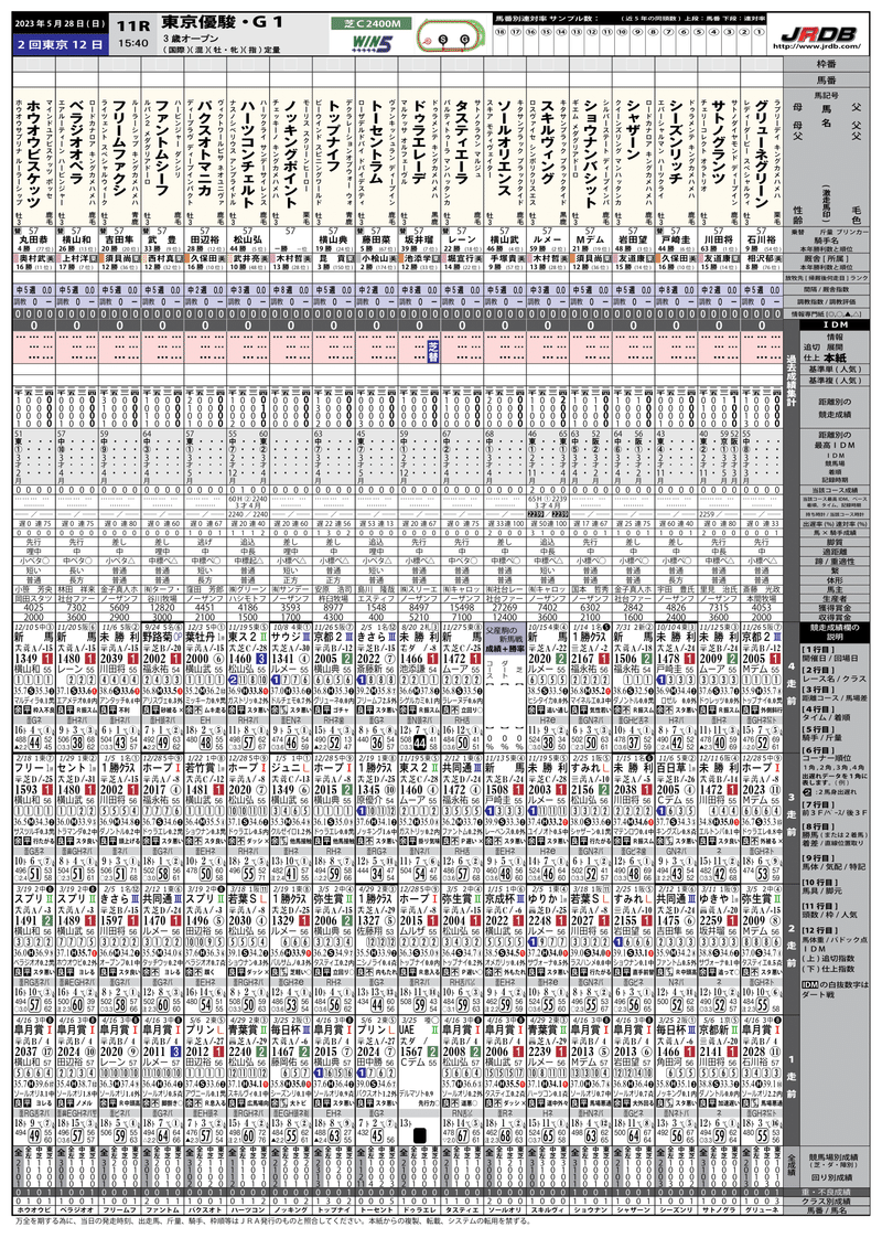 新ウェブレーシングペーパー(特別登録版)【5月27日～5月28日】｜JRDB 競馬アラカルト
