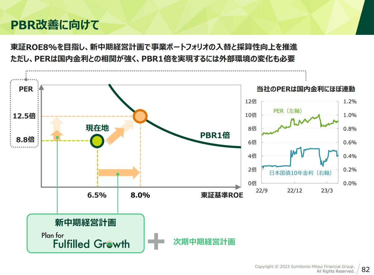 PBRの改善を目指すIR資料集（PBR1倍超えを目指して）｜廣川航