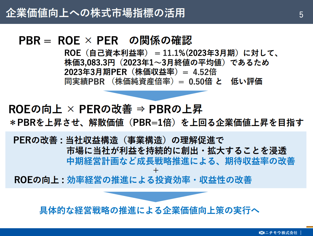 PBRの改善を目指すIR資料集（PBR1倍超えを目指して）｜廣川航