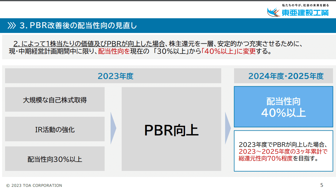 PBRの改善を目指すIR資料集（PBR1倍超えを目指して）｜廣川航