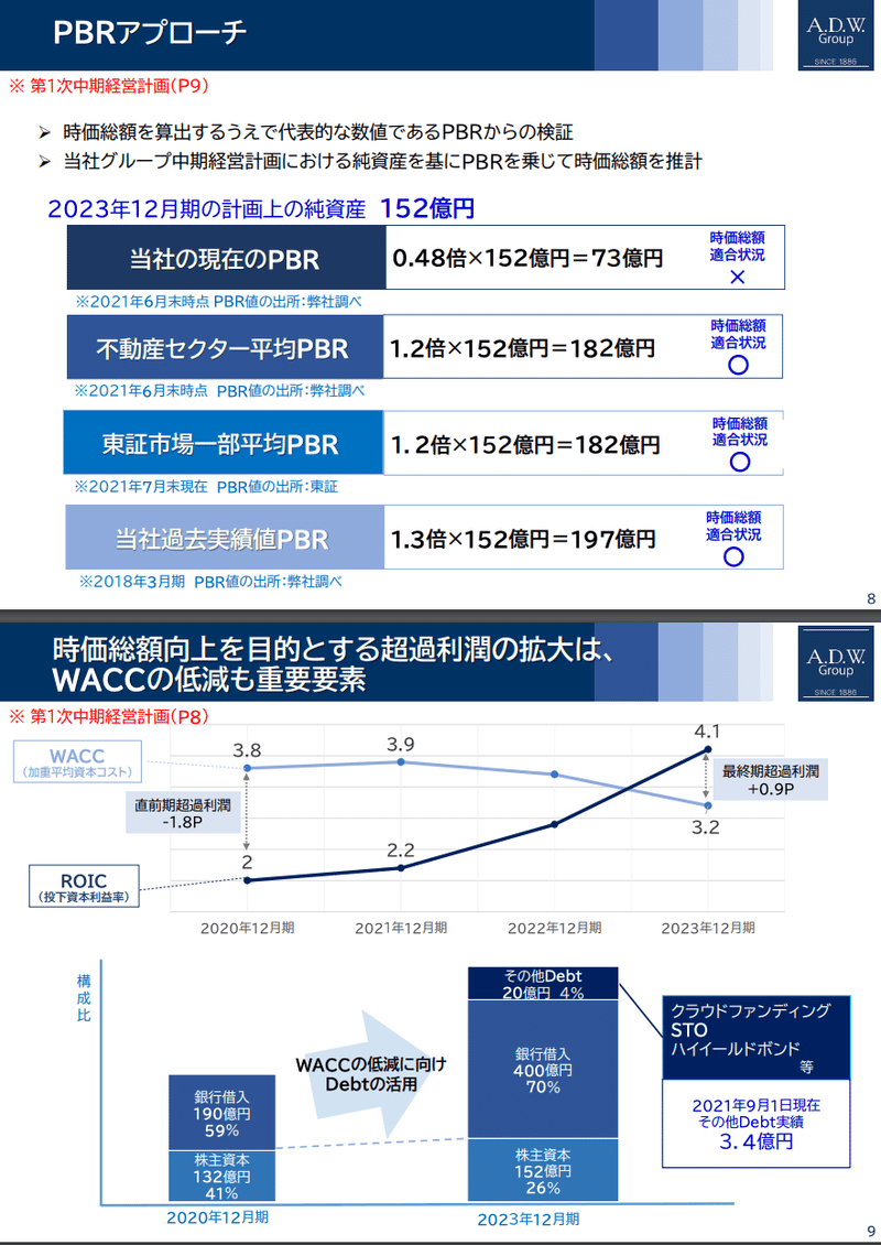 PBRの改善を目指すIR資料集（PBR1倍超えを目指して）｜廣川航