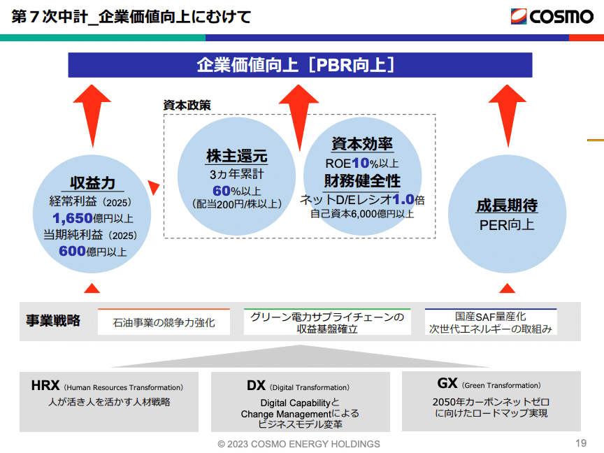 PBRの改善を目指すIR資料集（PBR1倍超えを目指して）｜廣川航
