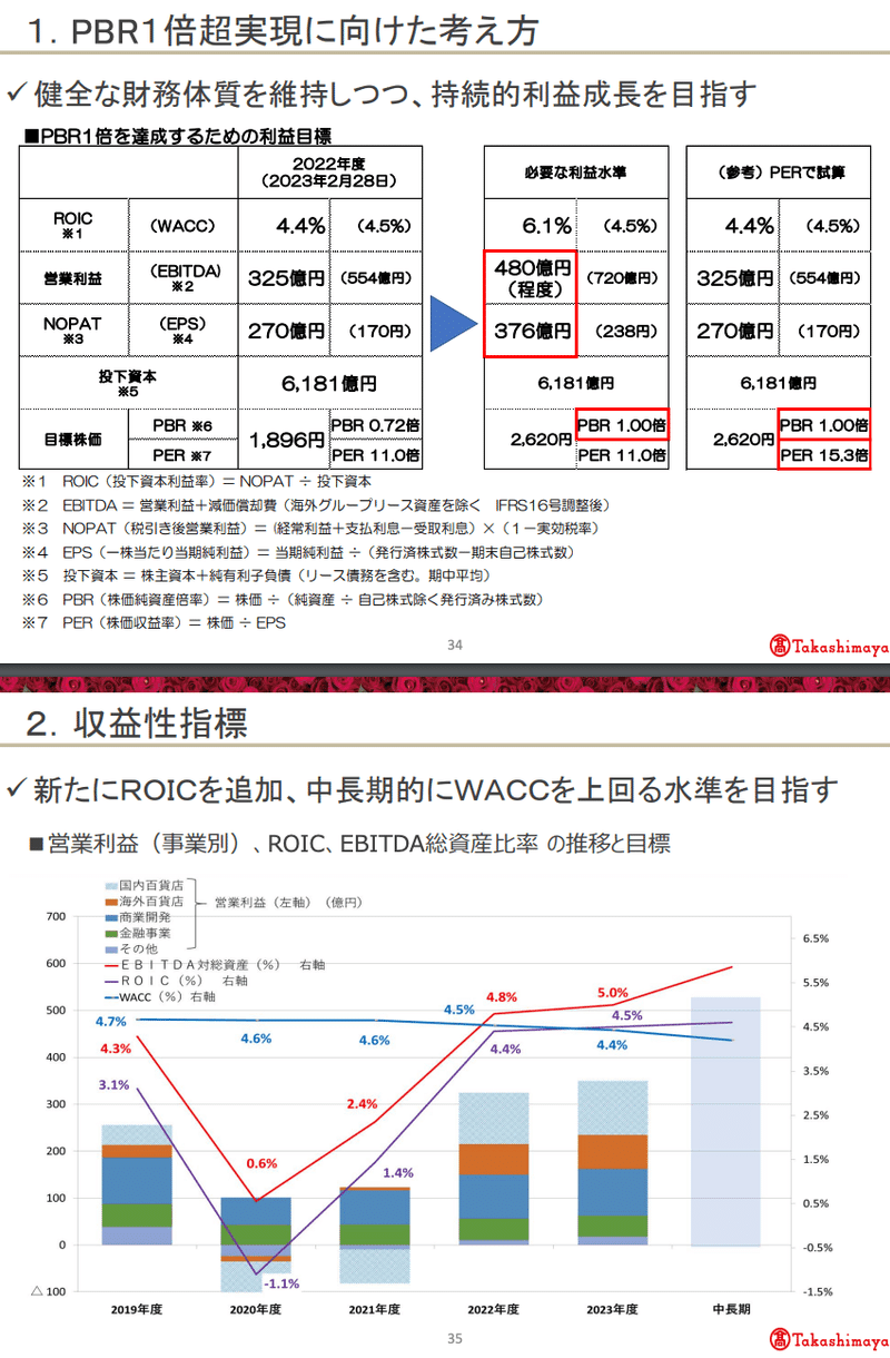 PBRの改善を目指すIR資料集（PBR1倍超えを目指して）｜廣川航