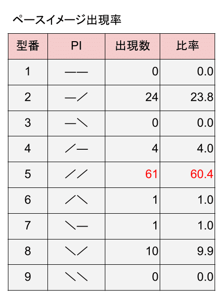 【重賞】レビュー（オークス・平安S）｜VRS18