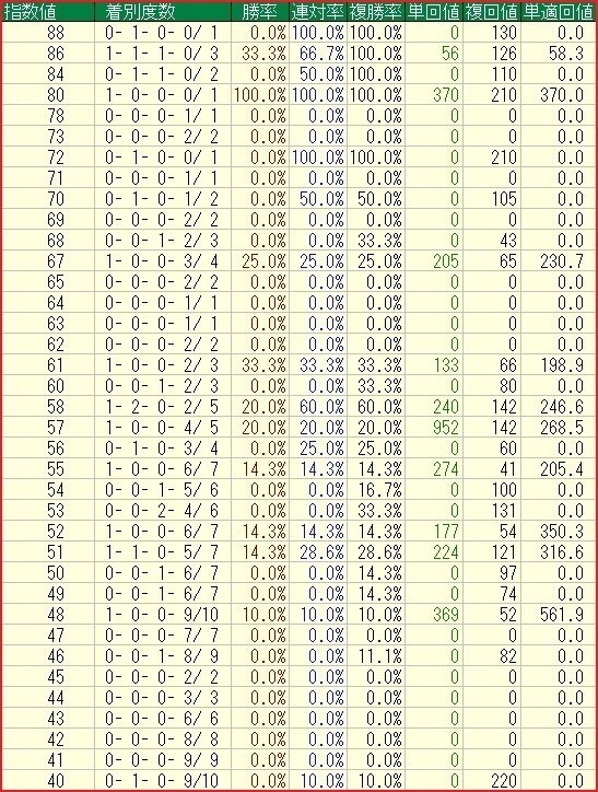 【2023 安田記念（G1）】日刊馬番コンピ指数分析予想篇｜Haya
