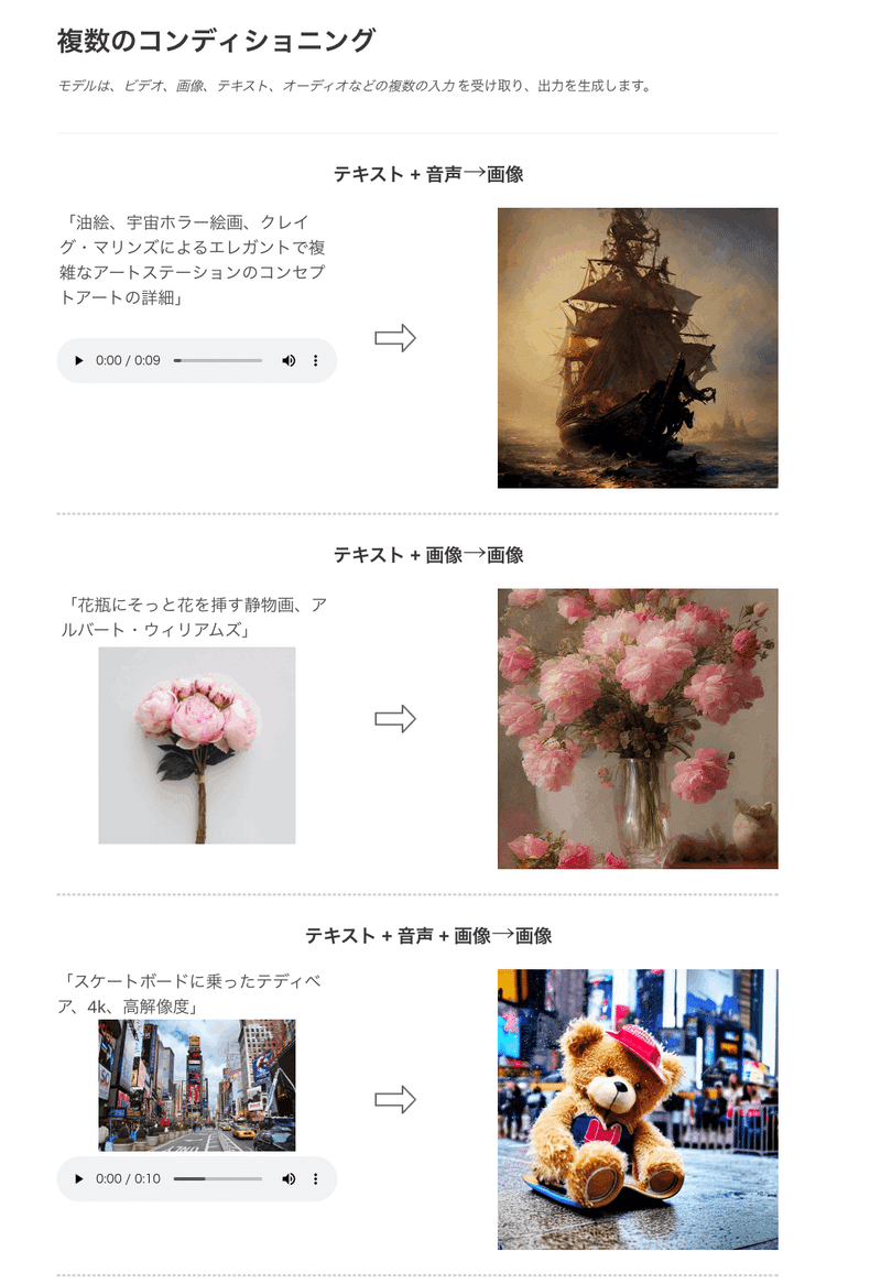 💥 CoDi（コディ）: Microsoftが贈る 究極のAny-to-Any Generation 💫｜だいち