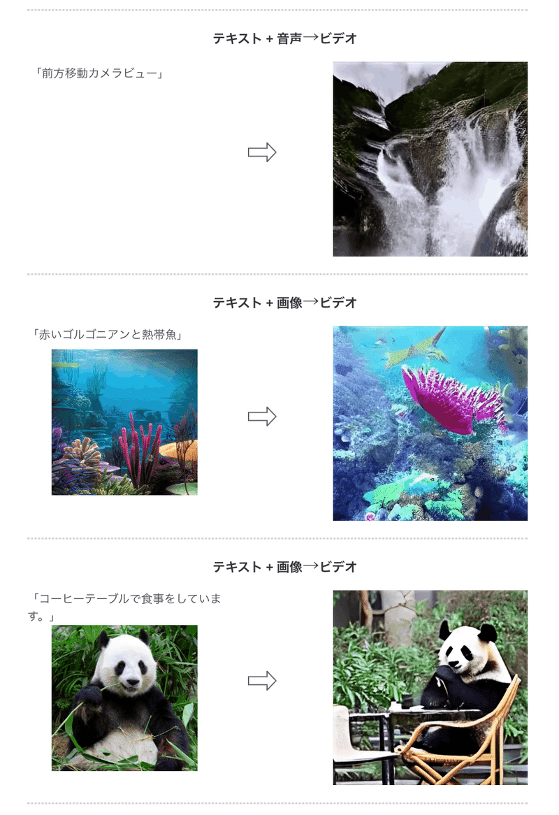 💥 CoDi（コディ）: Microsoftが贈る 究極のAny-to-Any Generation 💫｜だいち
