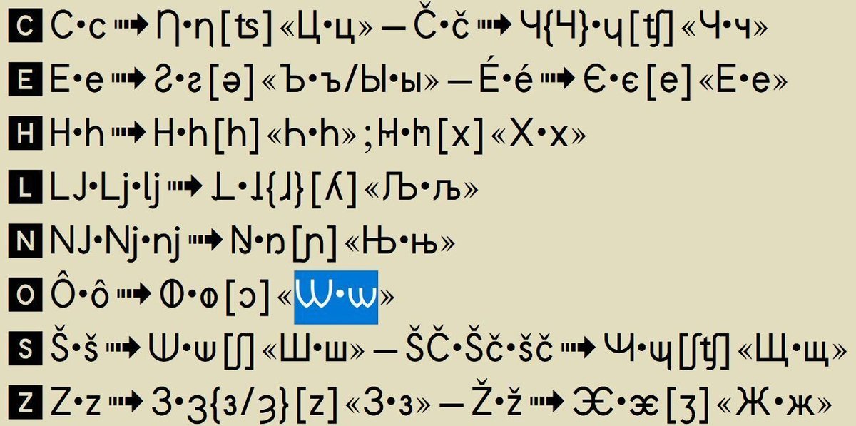 現行正書法制定以前におけるスロベニア語の拡張ラテン文字｜Qvarie