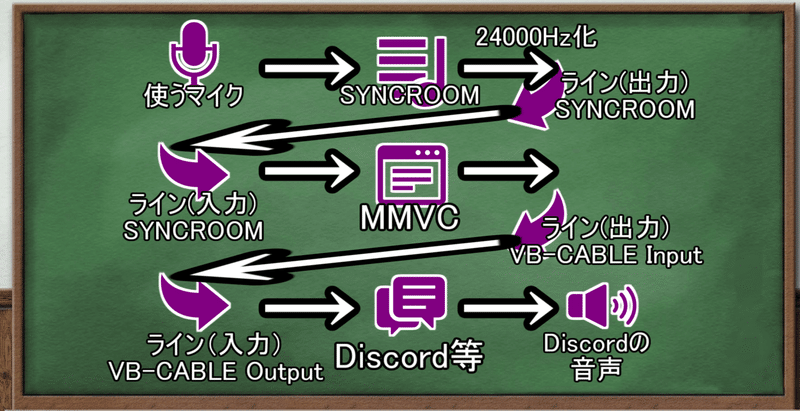 AIリアルタイムボイスチェンジャーMMVC_v1.5_導入講座_リアルタイム編A_MMVC_Clientで実行｜ピポッ