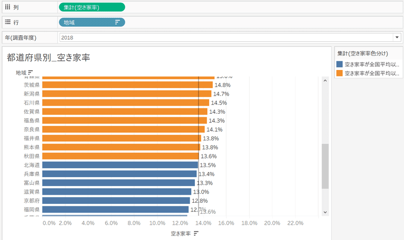 Sableau Data Saber Note ⑥｜Sableau