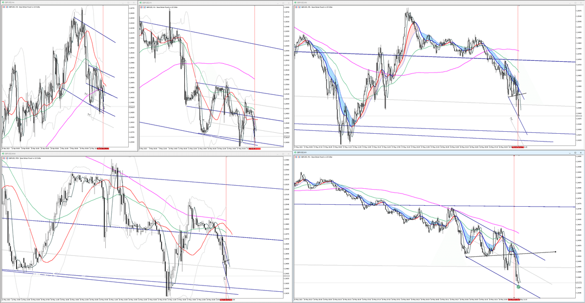 今週の振り返り「5/18～26」｜TATSUYA＠FX