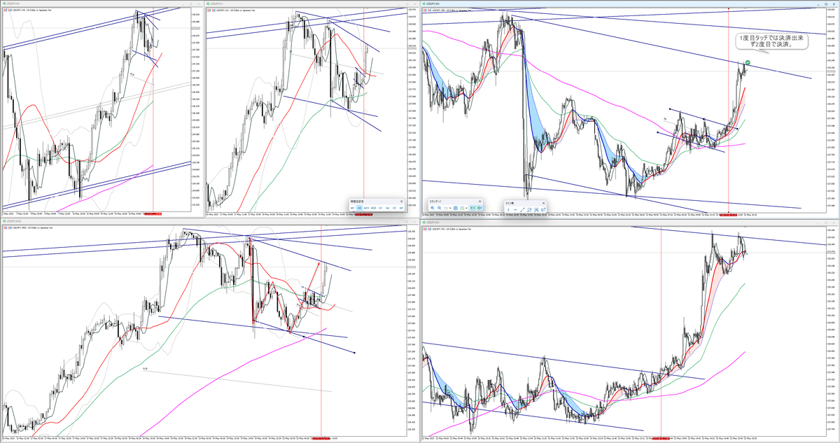 今週の振り返り「5/18～26」｜TATSUYA＠FX