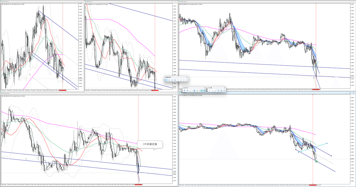 今週の振り返り「5/18～26」｜TATSUYA＠FX