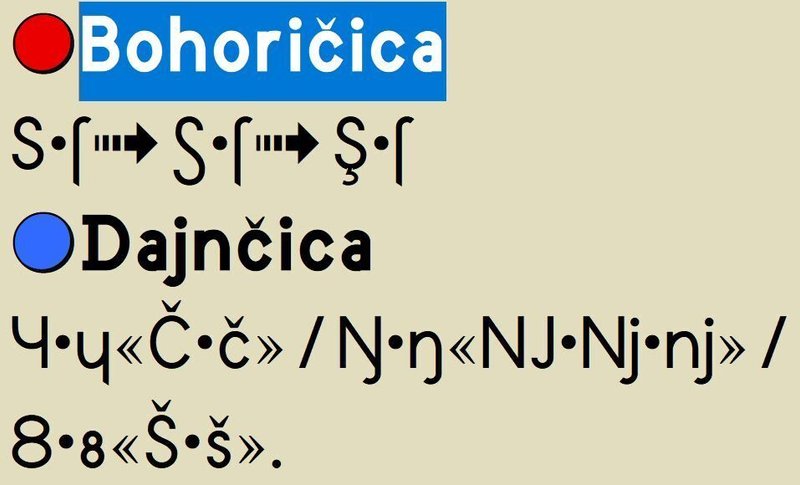 現行正書法制定以前におけるスロベニア語の拡張ラテン文字｜Qvarie