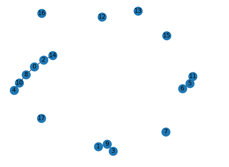 AtCoder精選良問「B - Values」Diff 732｜Qlitre