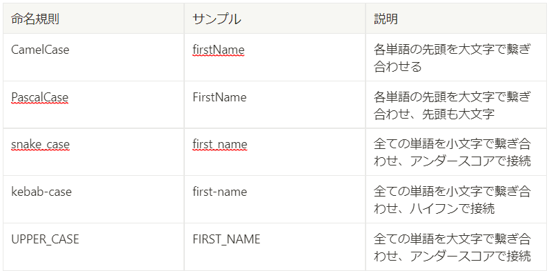 Notion AIでSalesforceのAPI参照名を決める｜岩澤 樹/NPO業務Hack