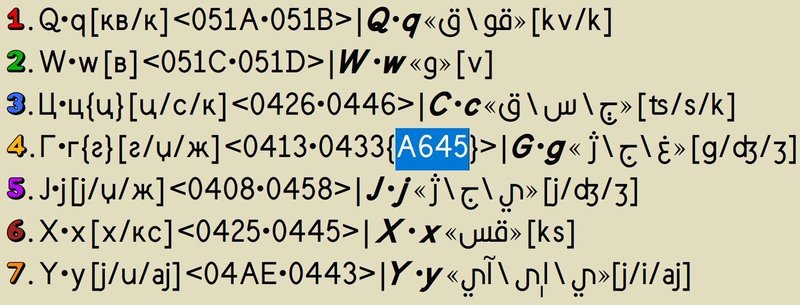 ボサンチッツァと現代ボスニア・キリル文字｜Qvarie