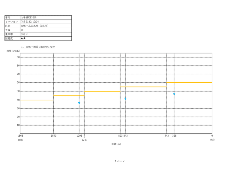 【電車でGO!!はしろう山手線】デイリールーレット 攻略情報 #4【山手線E235系 休日918G 10:24】｜おおい