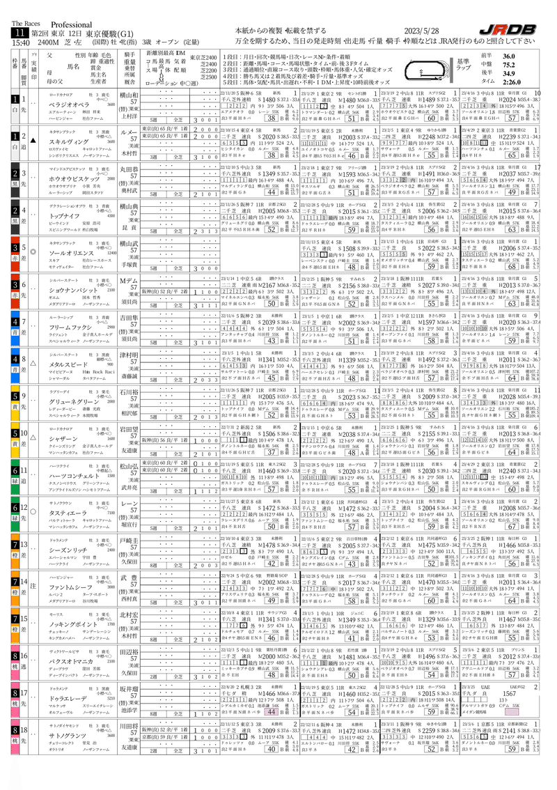 日本ダービーの「早刷り枠確定新聞」をご覧いただけます｜JRDB 競馬アラカルト
