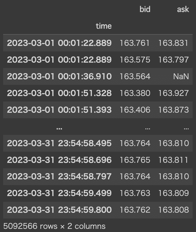 Pythonバックテストのサンプルコード（ADM-EAのロジック実装とバックテスト）｜sayama_ocha