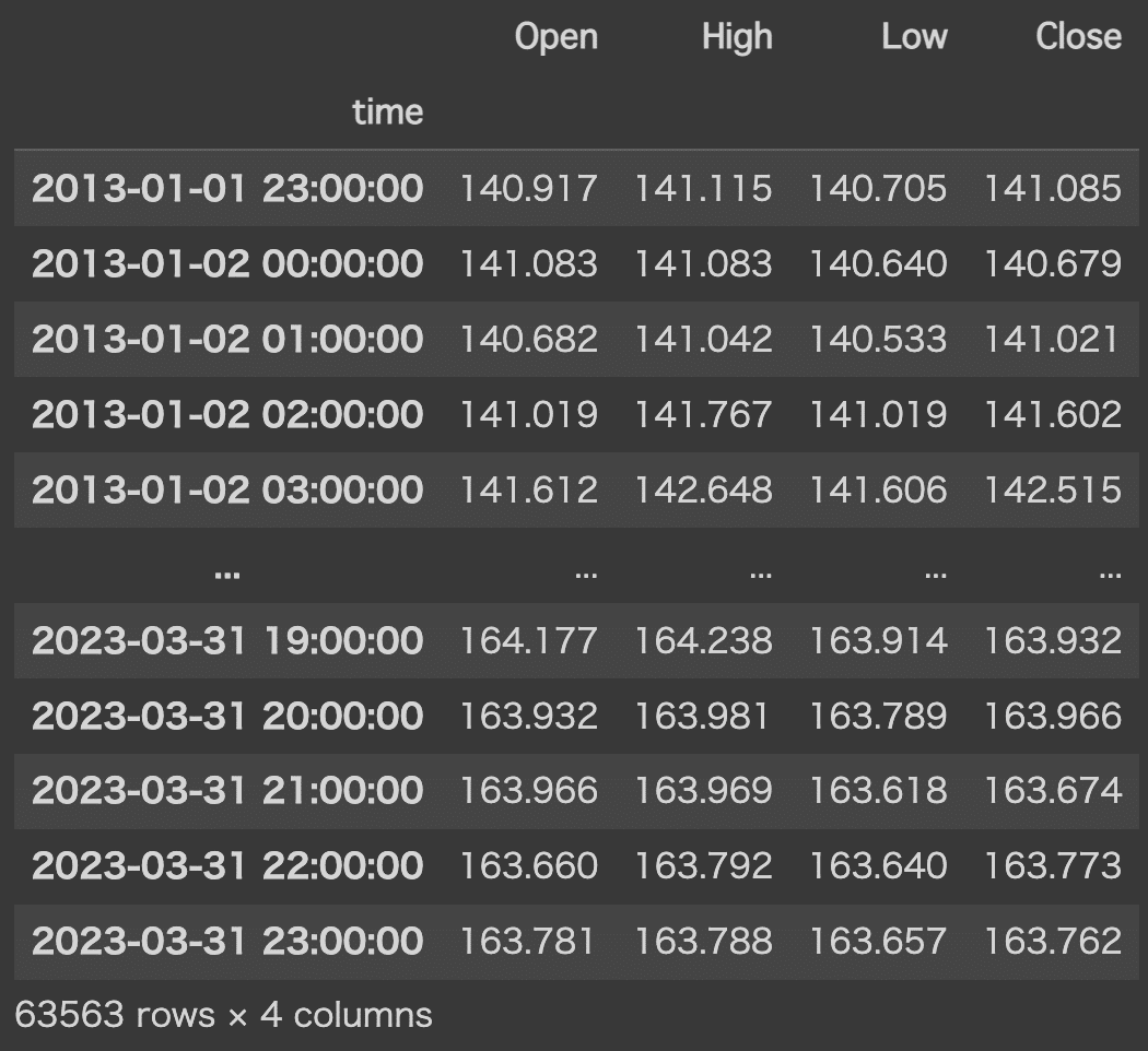 Pythonバックテストのサンプルコード（ADM-EAのロジック実装とバックテスト）｜sayama_ocha