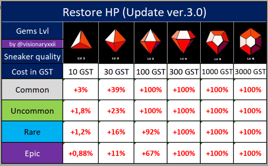 【STEPN】暴落から何が変わった？再開用まとめ その1｜cryptBBQ