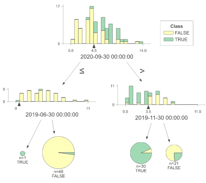 友だちPython ep1. dtreeviz｜ネイピア DS