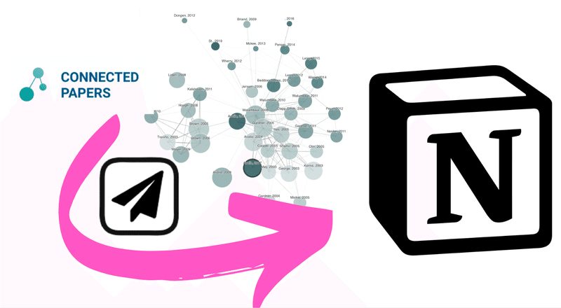 Connected paper/save to Notion/Notion AI プロパティを使い、論文検索から整理までを爆速で行う！｜SK-Ⅰ