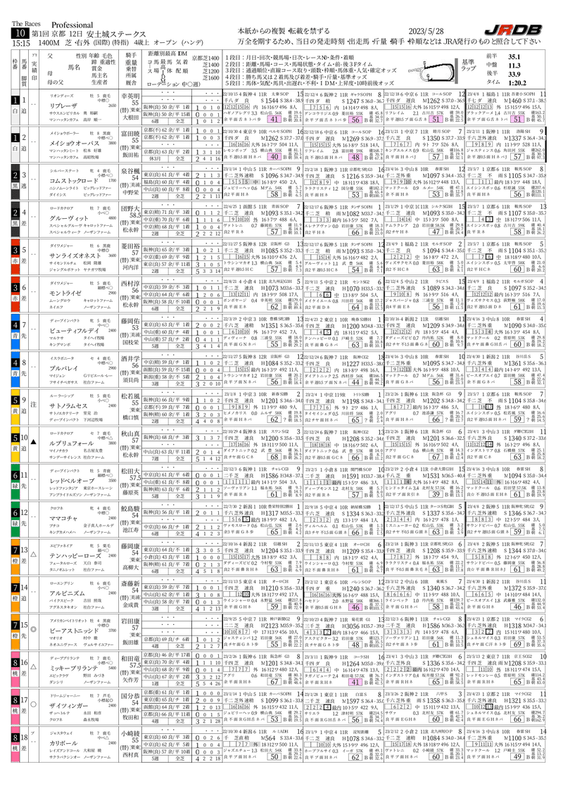 5/28(日)分の「早刷り枠確定新聞」をご覧いただけます｜JRDB 競馬アラカルト