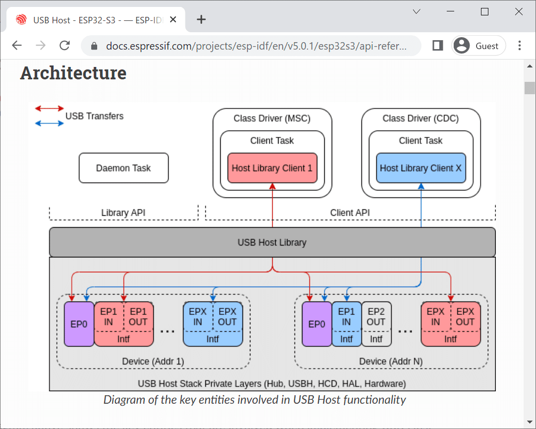 ESP32-S3 USB Hostの調査1｜えぬでんき