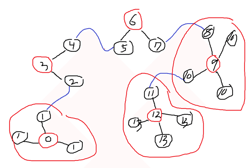 Atcoder Beginner Contest 303 A Eをtypescriptで解く。｜qlitre 
