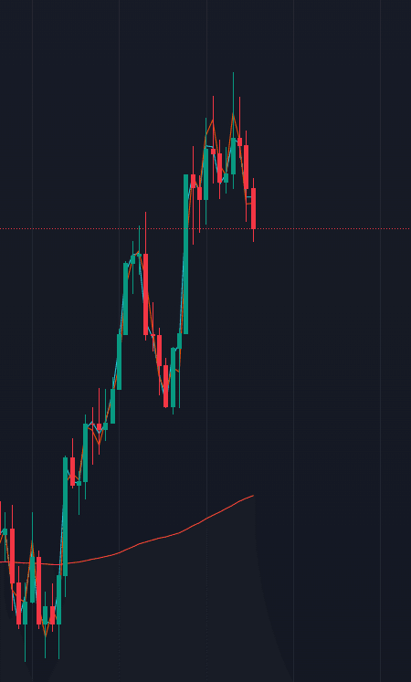 重要局面！ロング？ショート？決め打ち前に考察してみる｜Grow8-FX