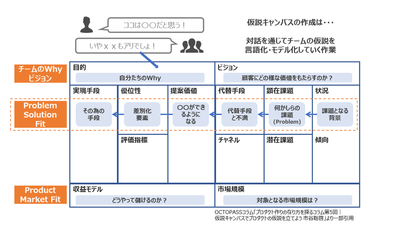 チームがアジャイルになる最初の一歩は「仮説の外在化」なのでは？｜matsu_toshi