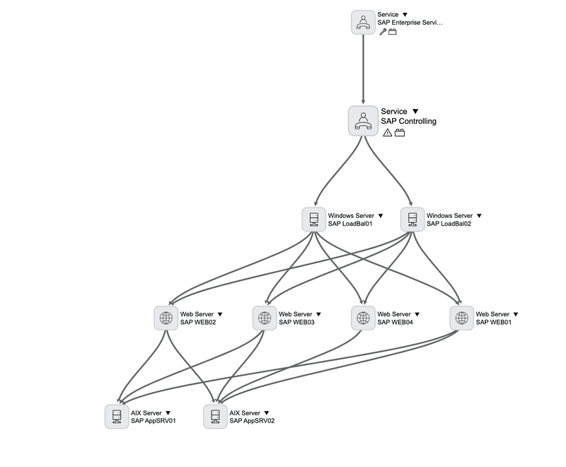 インシデントが発生したサービスの構成情報を確認する｜赤坂のServiceNowコンサルタント