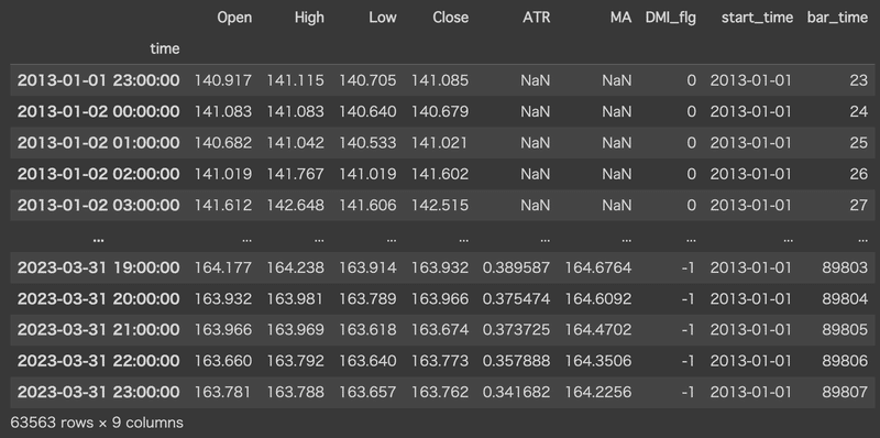 Pythonバックテストのサンプルコード（ADM-EAのロジック実装とバックテスト）｜sayama_ocha
