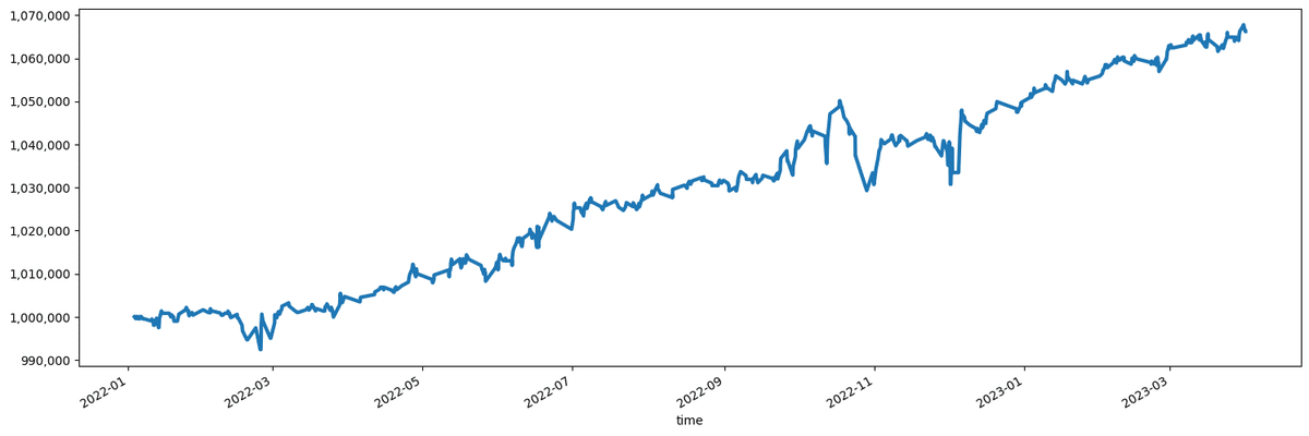 Pythonバックテストのサンプルコード（ADM-EAのロジック実装とバックテスト）｜sayama_ocha