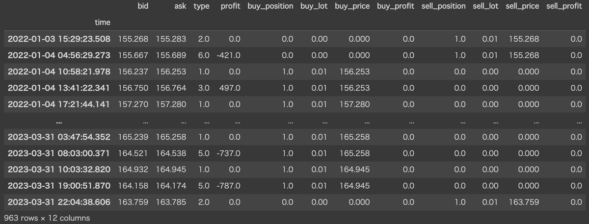 Pythonバックテストのサンプルコード（ADM-EAのロジック実装とバックテスト）｜sayama_ocha