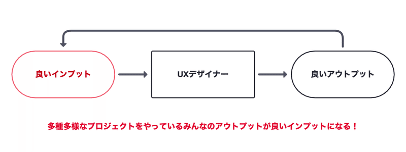 UXデザインの品質向上施策「アウトプット共有会」とは？｜北村 篤志 / Goodpatch