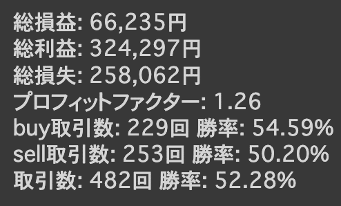 Pythonバックテストのサンプルコード（ADM-EAのロジック実装とバックテスト）｜sayama_ocha