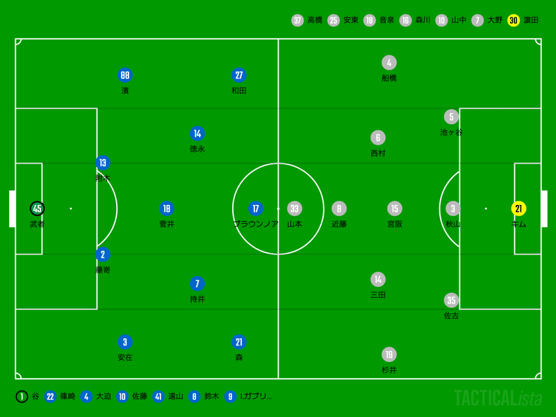 【マッチレビュー】2023 J3 第11節 アスルクラロ沼津vsAC長野パルセイロ｜シンパル@パルセイロFootball