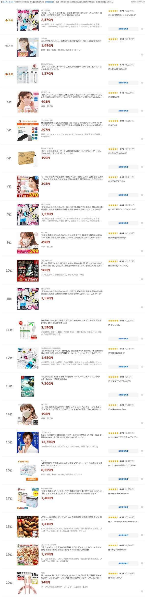 2023年5月28日にヤフーショッピングで売れた商品をトップ20までまとめてみた｜売れるネットショップの教科書